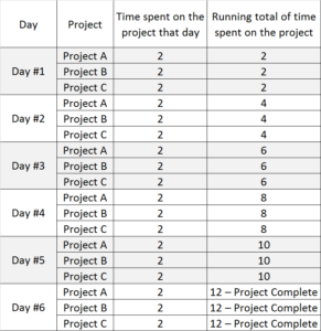 Time Blocking Your Way to Improved Productivity - JamieVC